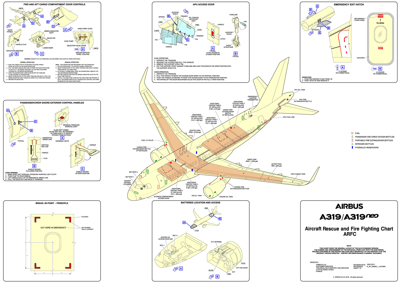 Airbus Rescue & Firefighting Charts - Aviation from different perspective