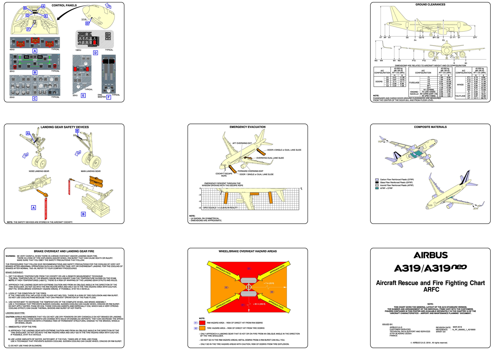 Airbus Rescue & Firefighting Charts - Aviation from different perspective