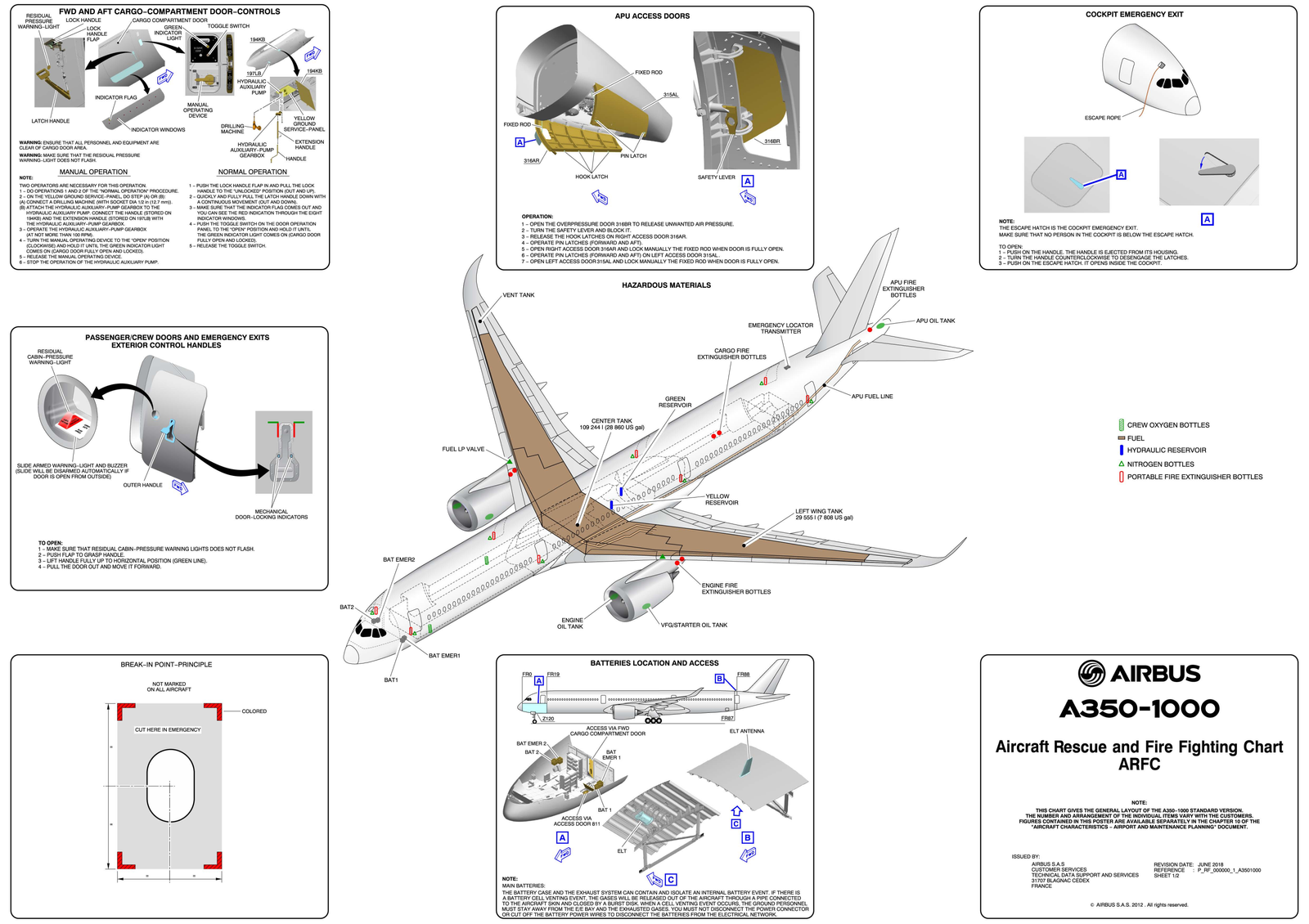 Airbus Rescue & Firefighting Charts - Aviation from different perspective